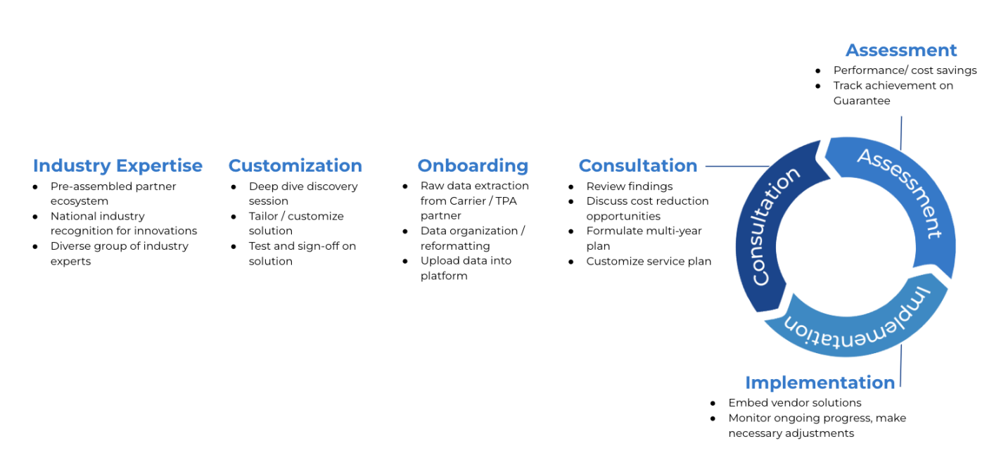 Employer Solution — Trifecta Health