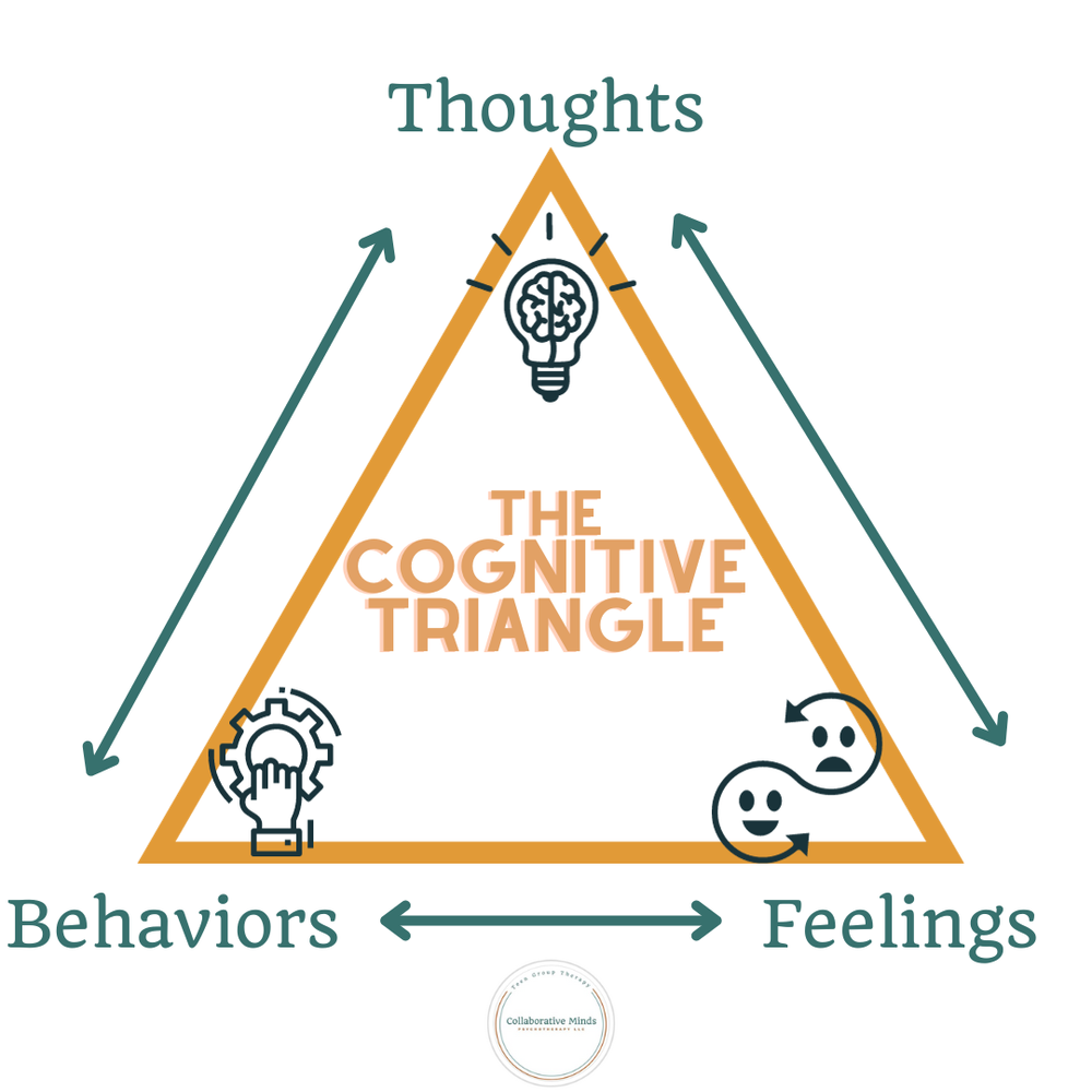 What is CBT? A Simple Explanation of Cognitive Behavioral Therapy ...