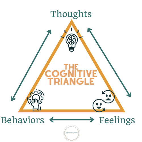What is CBT? A Simple Explanation of Cognitive Behavioral Therapy ...