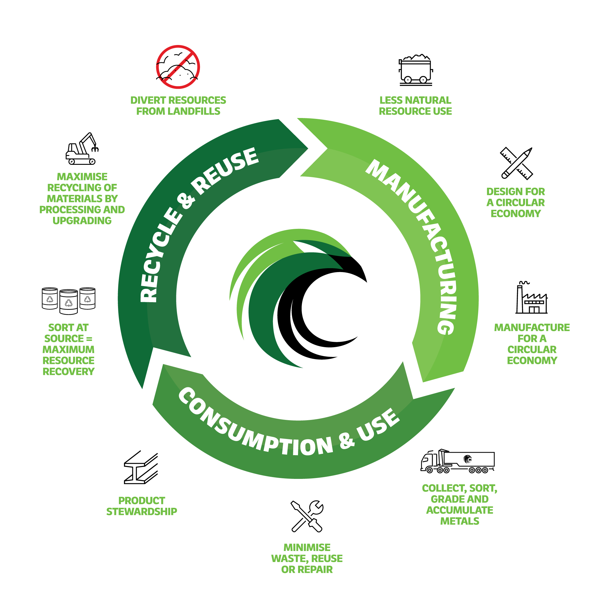 Comprehensive Scrap Metal Recycling Services | Phoenix Recycling