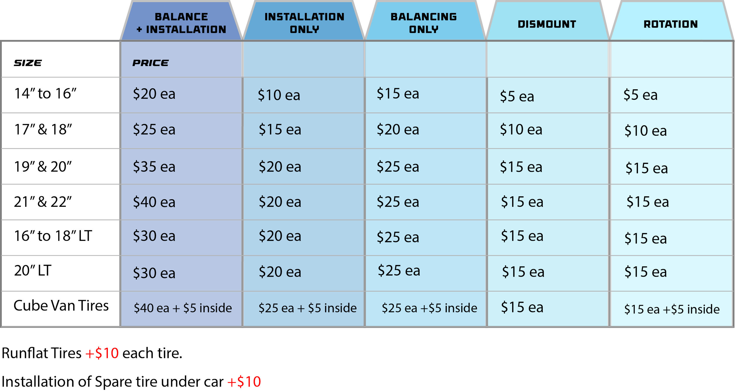 Pricing — Tires Tires: New and Pre-Owned Tires | Greater Toronto Area