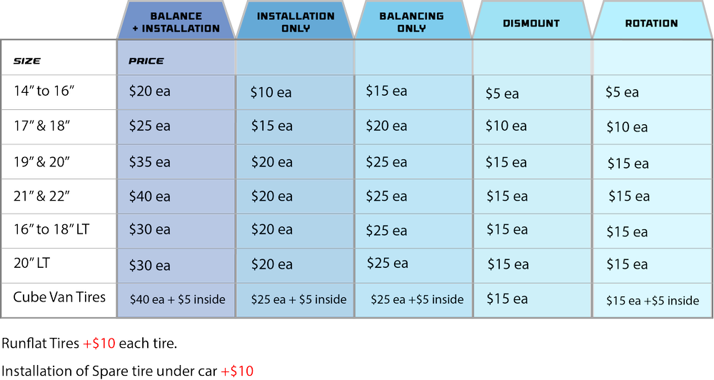 Pricing — Tires Tires