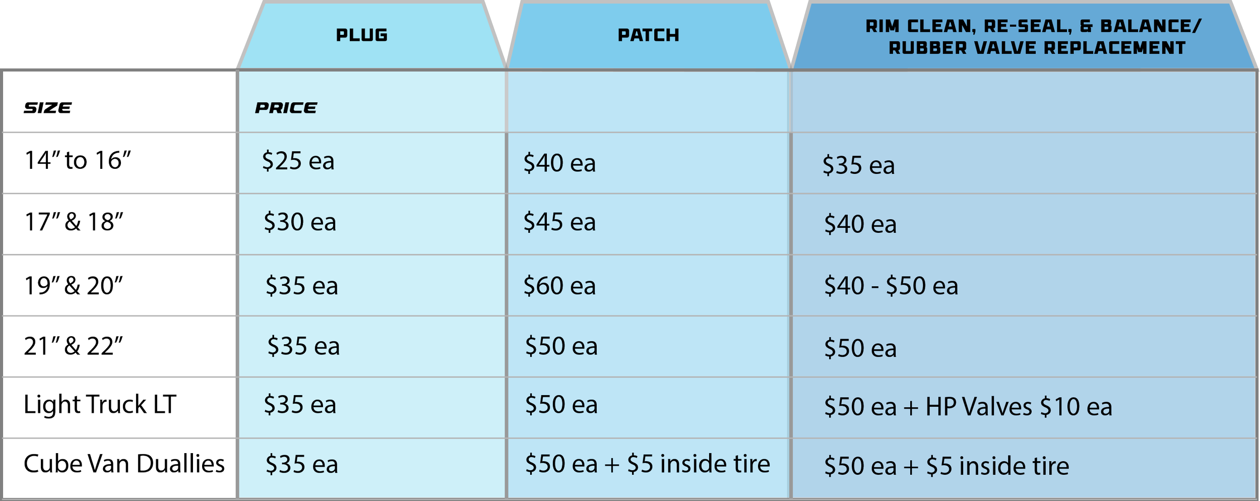 Pricing — Tires Tires: New and Pre-Owned Tires | Greater Toronto Area