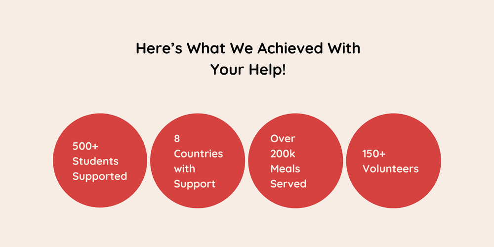 Help Heal Humanity | Non-profit Organization | Donate Today