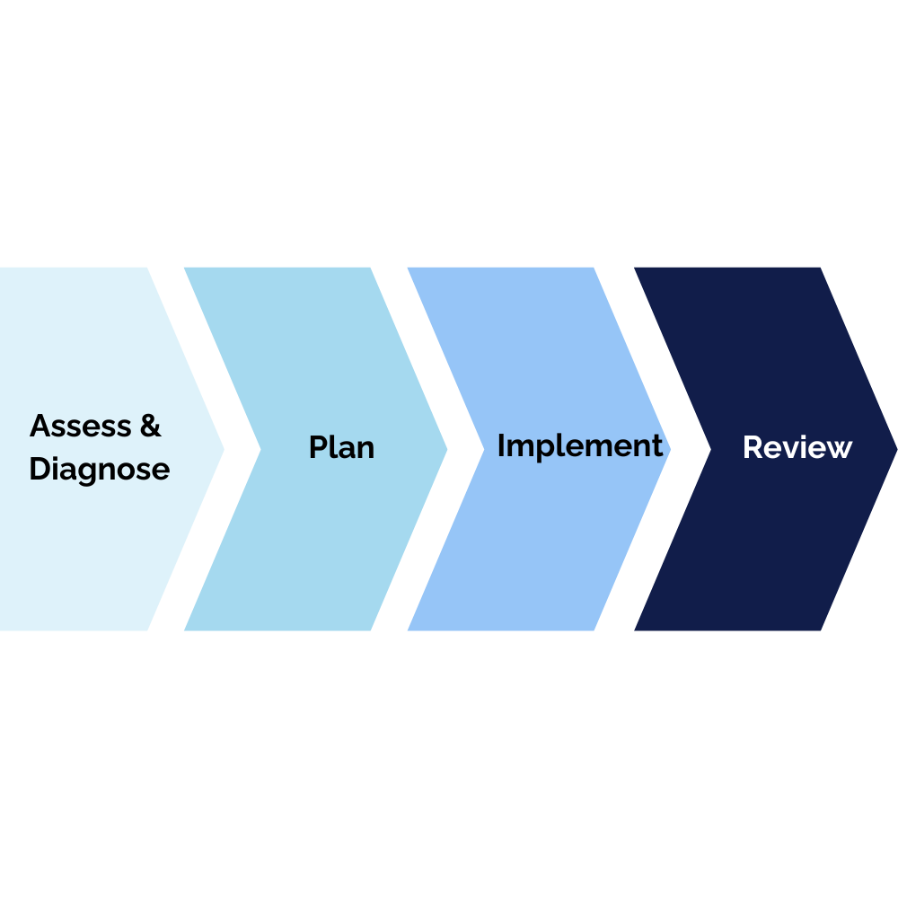 Business Advisory & Consultancy Service | For Small to Medium ...