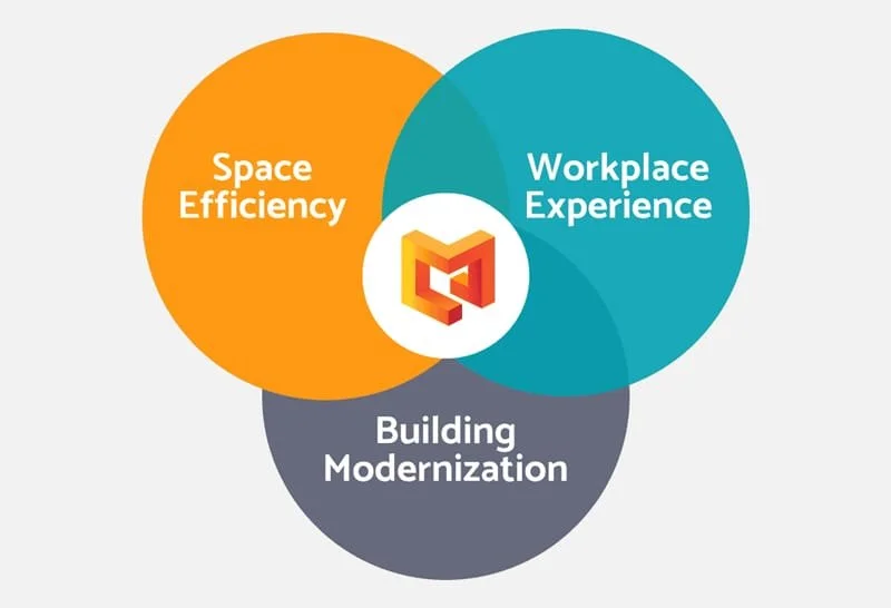 Workplace Management Software – All-in-One Solution | MazeMap Workplace