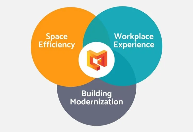 Workplace Management Software – All-in-One Solution | MazeMap Workplace