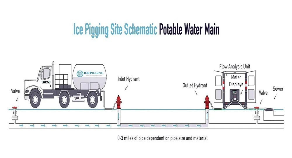 Pigging Blog | American Pipeline Solutions
