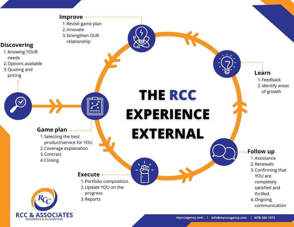 The RCC Experience | Discover Your Journey — RCC & Associates