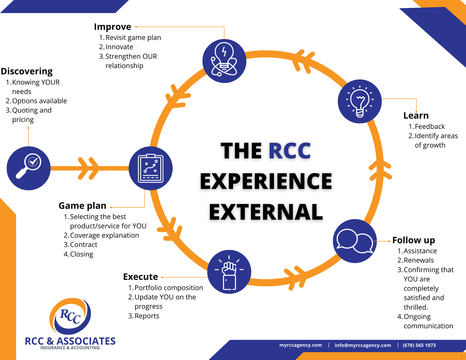The RCC Experience | Discover Your Journey — RCC & Associates
