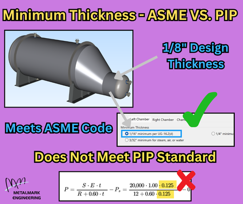 Minimum Thickness Requirements - ASME Code versus PIP Specifications ...