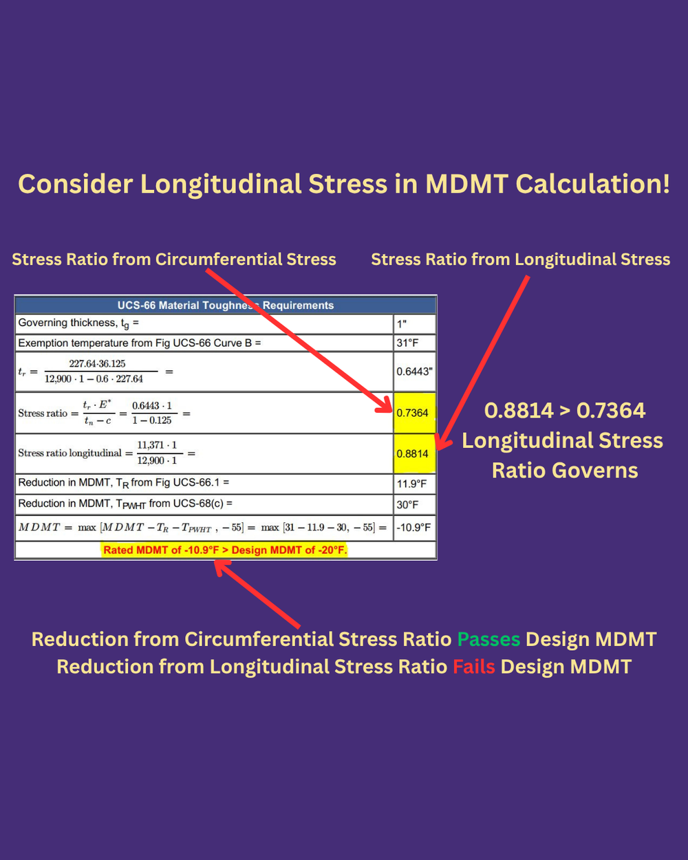 Calculating Minimum Design Metal Temperature (MDMT) is the first step ...