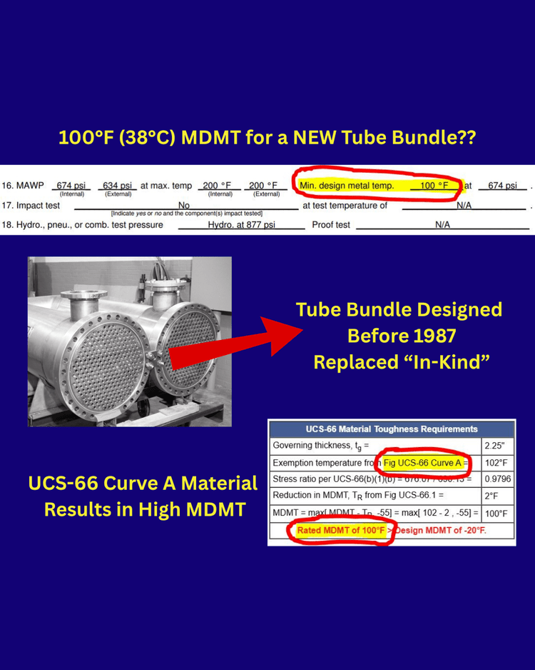 Calculating Minimum Design Metal Temperature (MDMT) is the first step ...