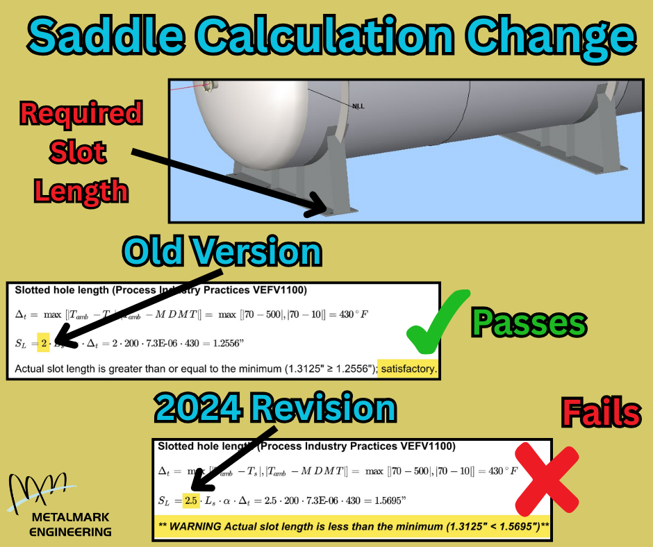 PIP Updated the Required Bolt Hole Slot Length for Saddles in the 2024 ...