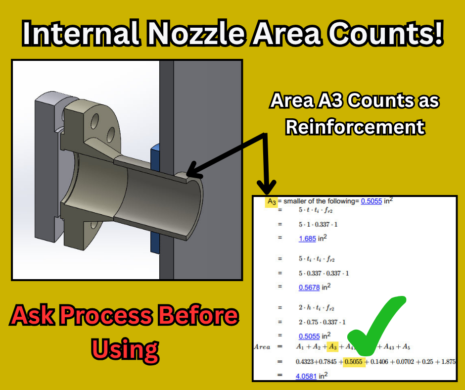 Nozzle Internal Area Counts as Reinforcement — Metalmark Engineering
