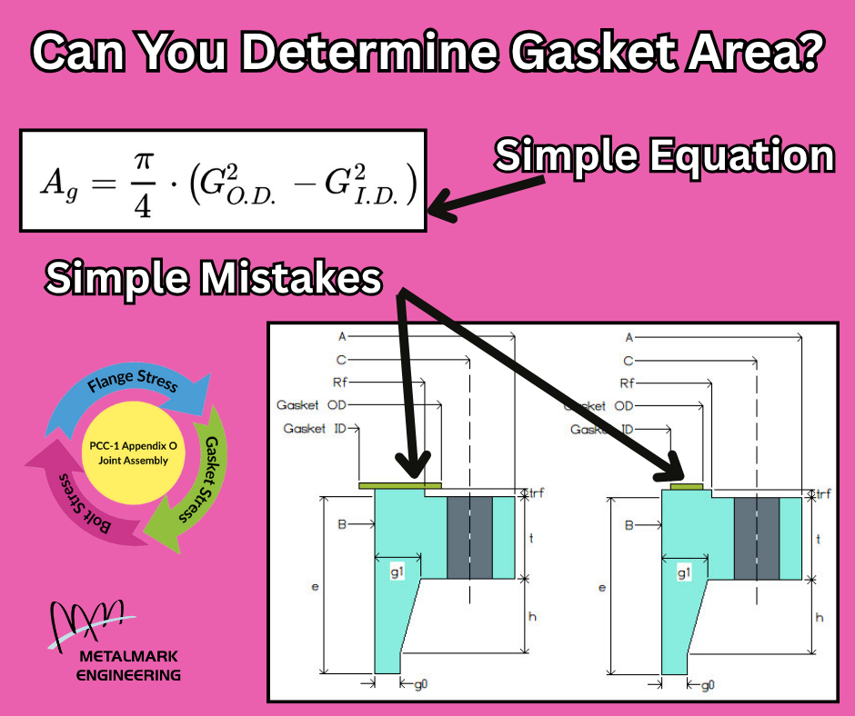 Gasket Area Used in ASME PCC-1 Appendix O Calculation — Metalmark ...