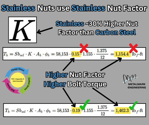 Use Higher Nut Factor K for Stainless Steel Nuts and Bolts — Metalmark ...