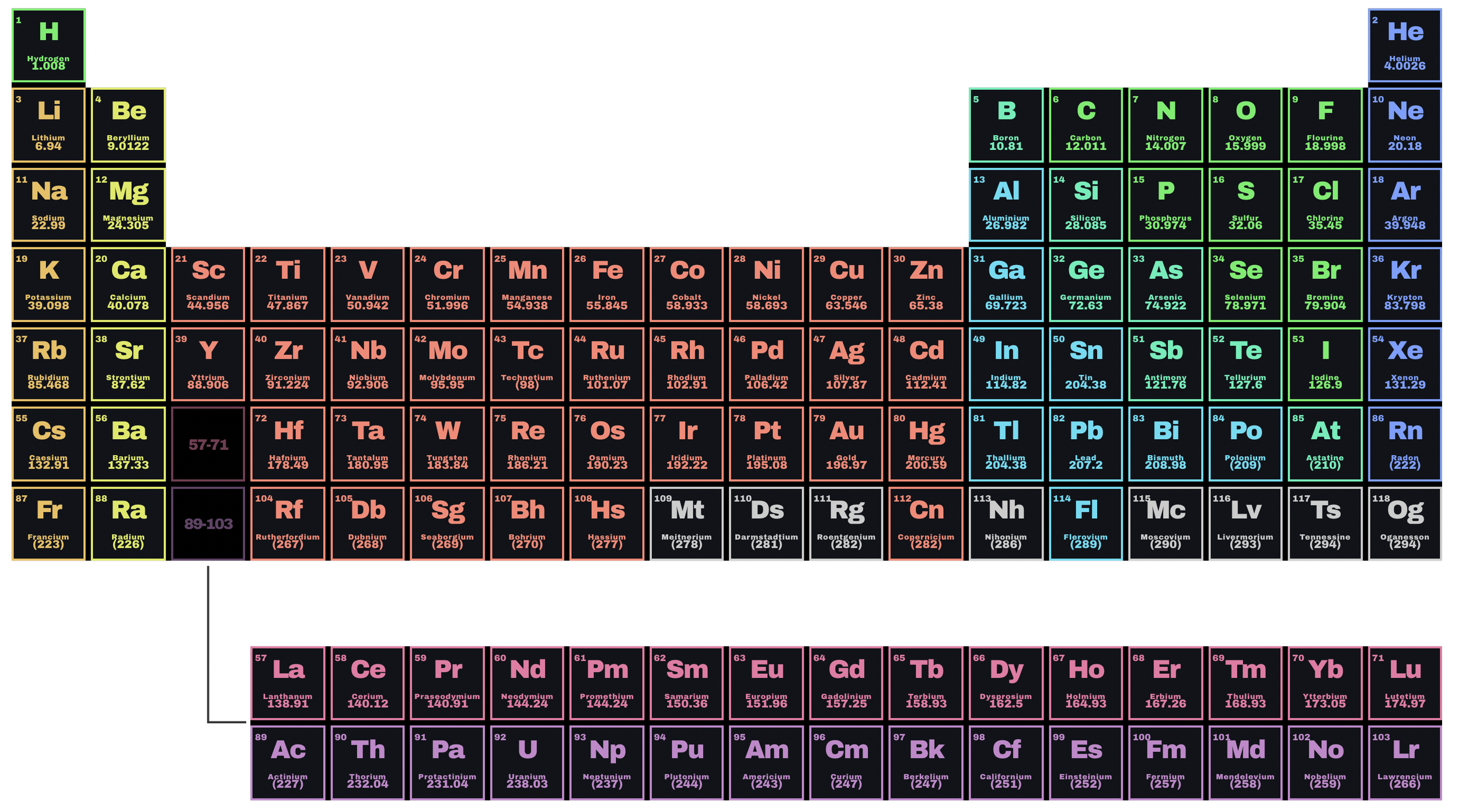 Chemistry Homework Help