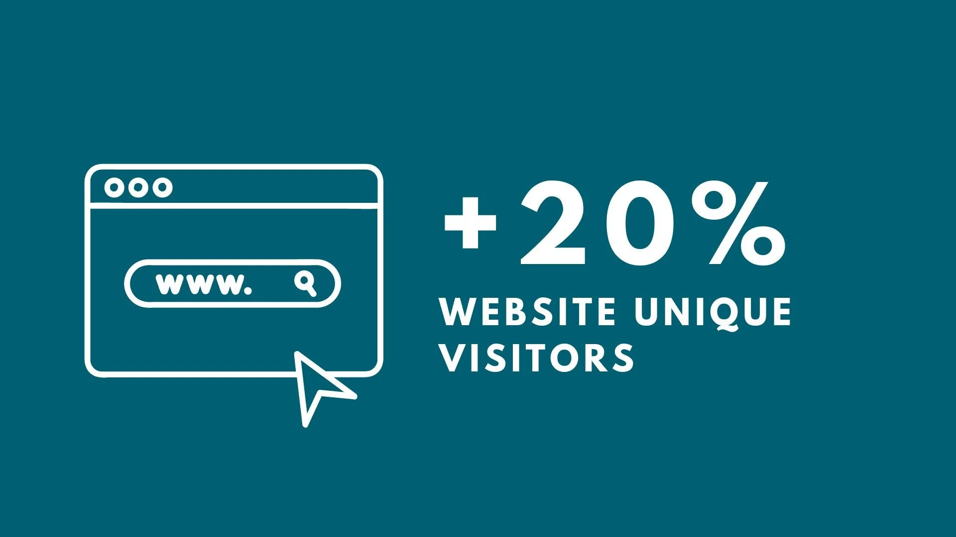 Brand, Marketing & Growth for Peak Indicators | VerveIQ