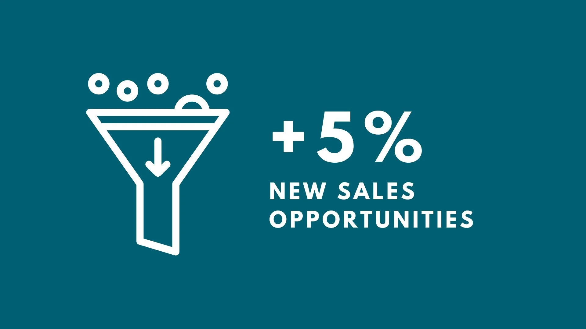 Brand, Marketing & Growth for Peak Indicators | VerveIQ