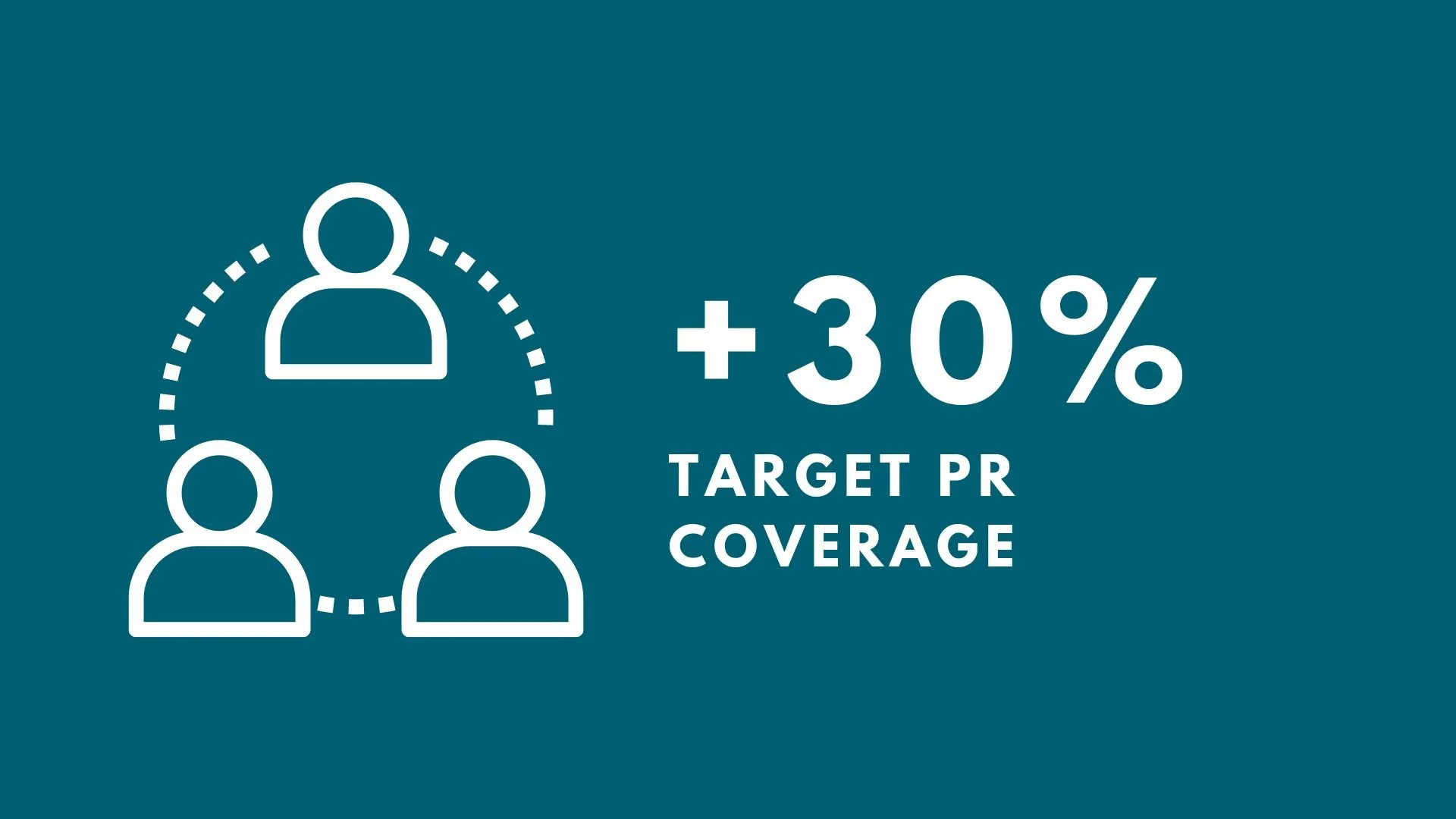 Brand, Marketing & Growth for Peak Indicators | VerveIQ