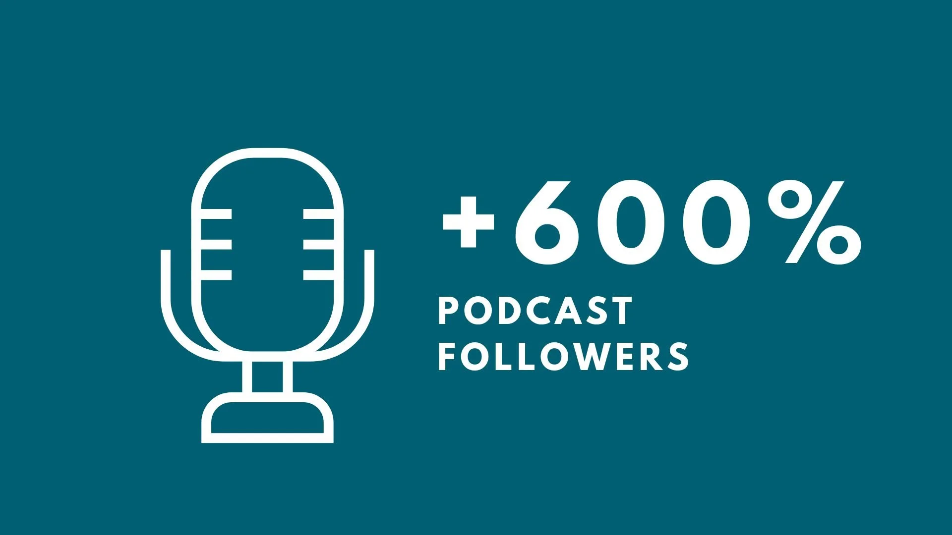 Brand, Marketing & Growth for Peak Indicators | VerveIQ