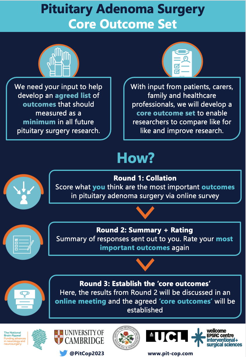 COS — Pituitary Surgery Core Outcomes and Priorities (PitCop)