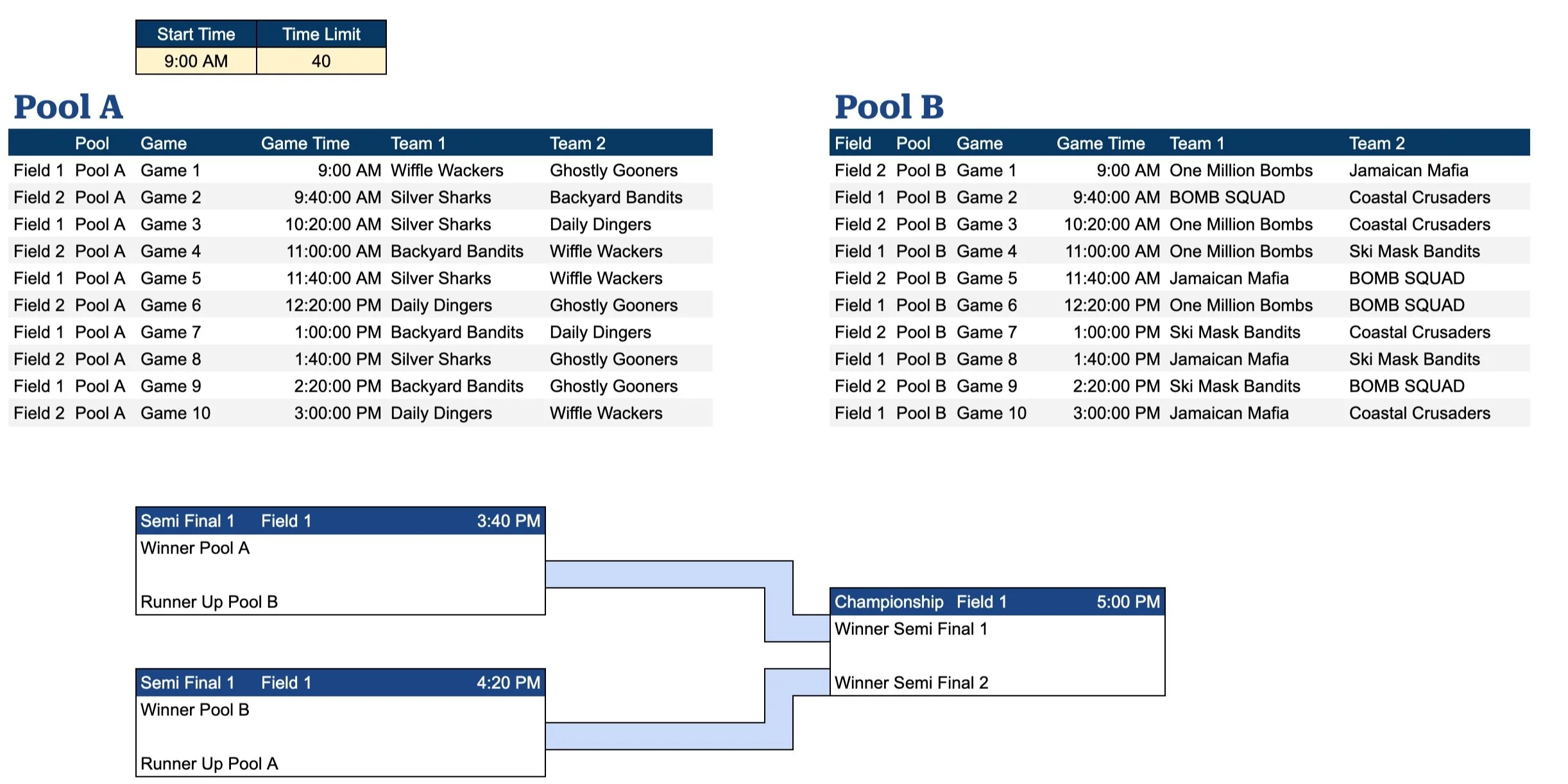 Pools & Brackets — North Star Wiffle League
