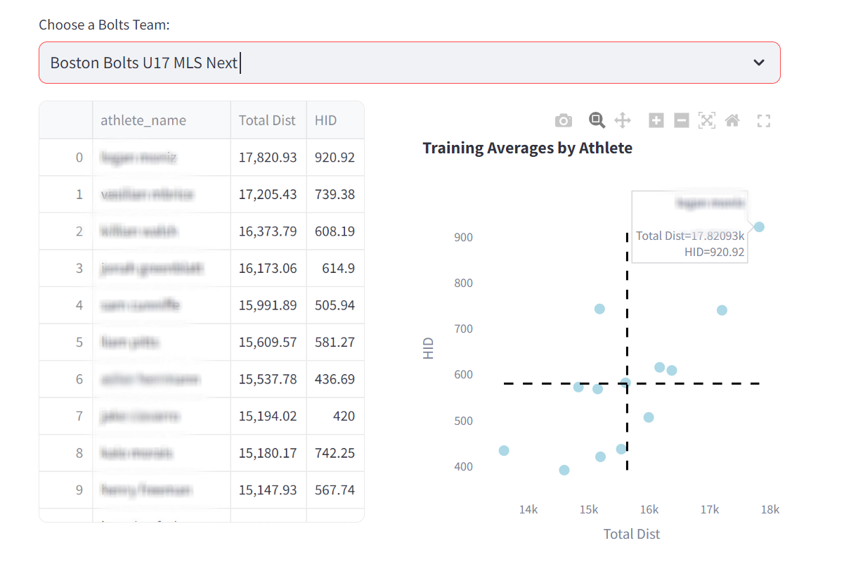 Using Streamlit as a Dashboarding Framework in Sports Analytics — The ...