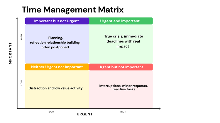 Urgency vs Importance: Reclaiming Focus at Work — Sophie Makonnen Coaching