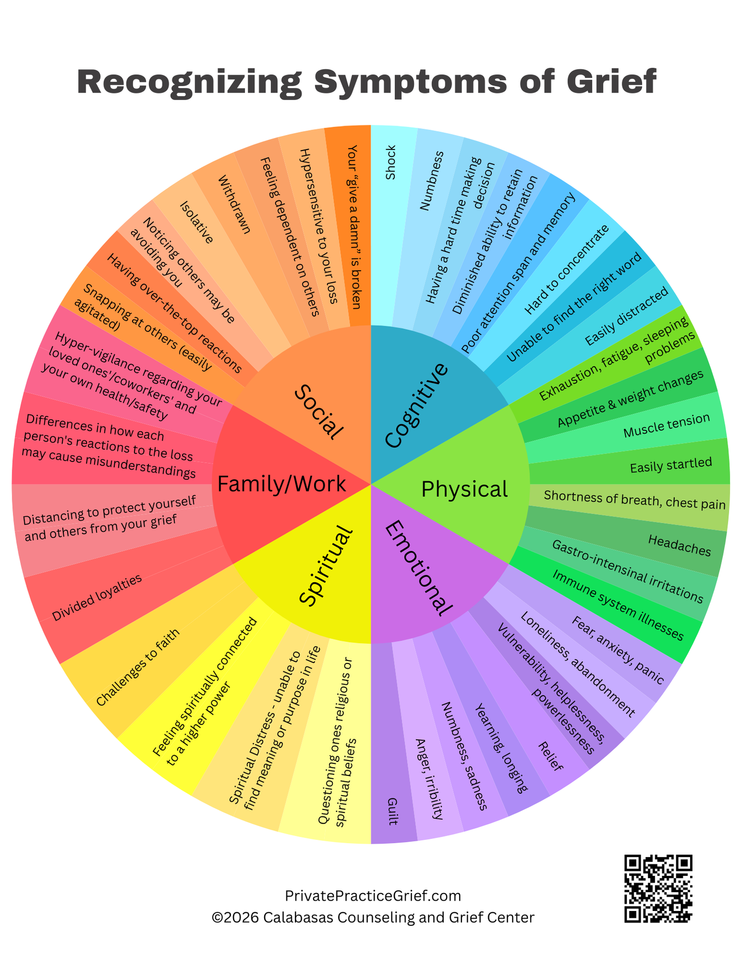 Signs and Symptoms of Grief — Private Practice Grief