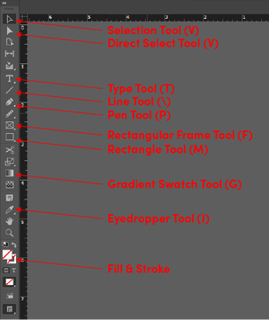 Gotta Start Somewhere! - InDesign Quick Start Guide [Membership Preview ...