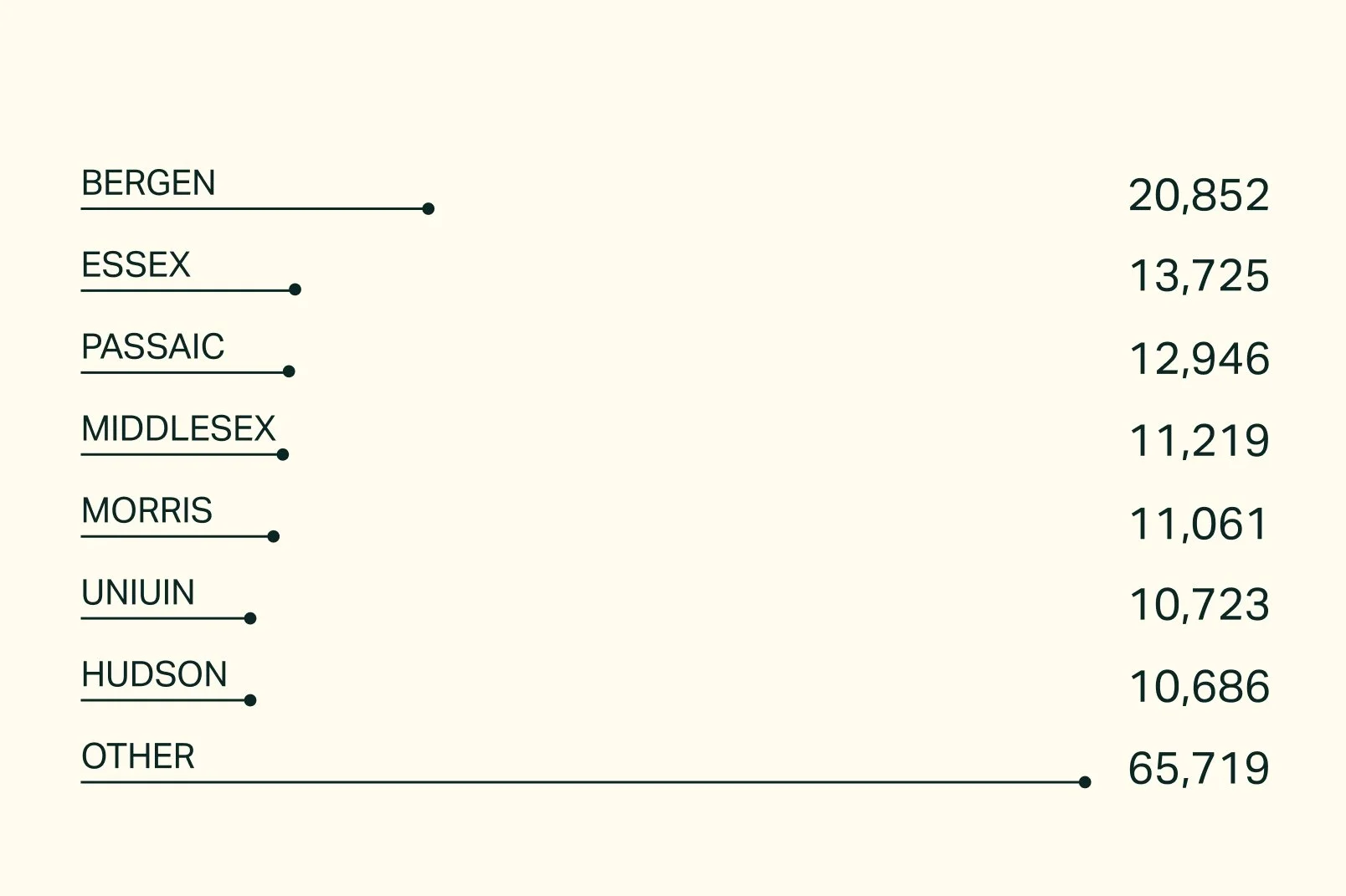PHNX | Affordable Modular Housing Developer | New Jersey