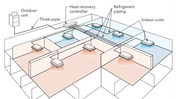 Technologies — NOVA 1