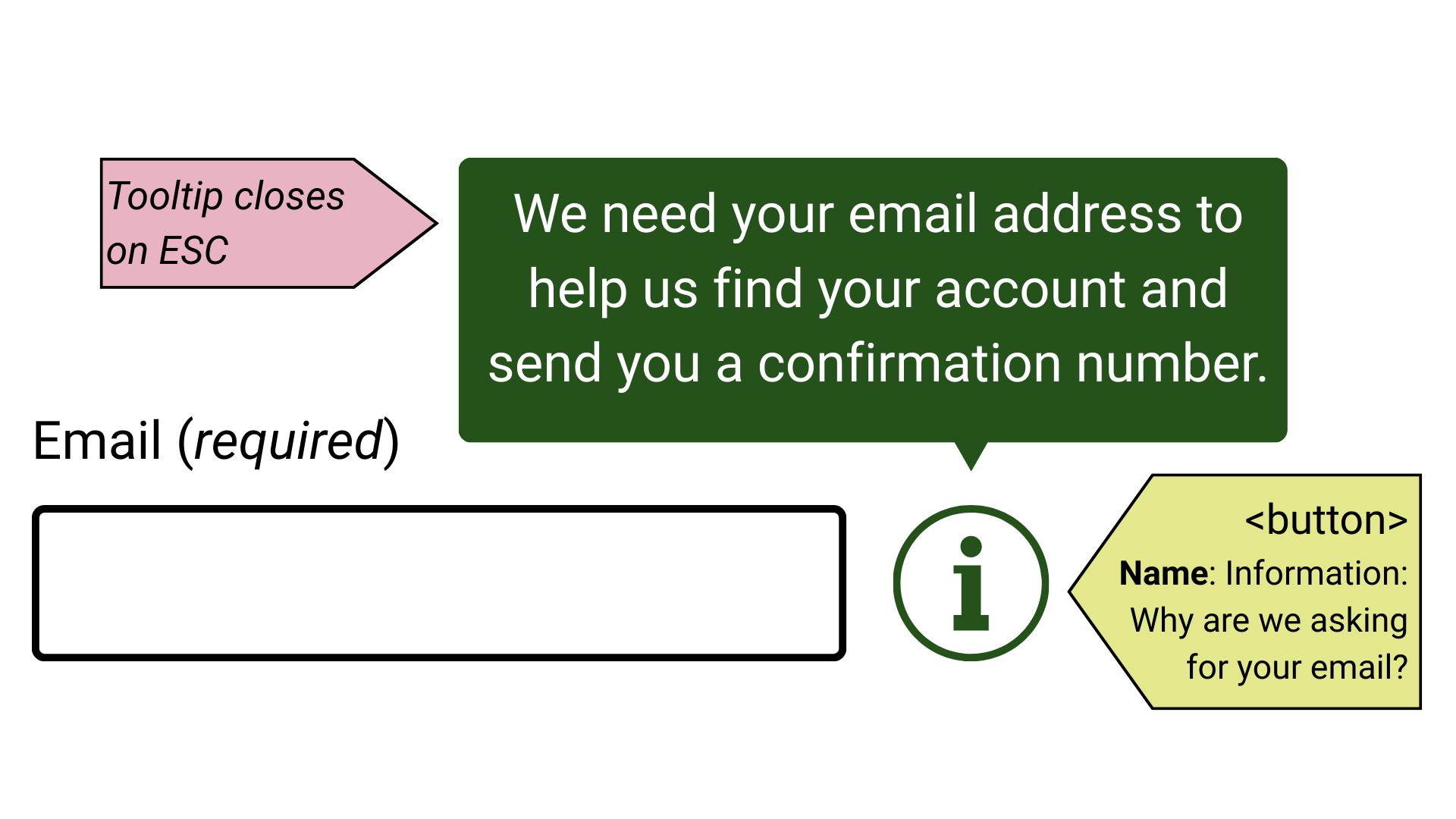 Accessible tooltips — Aleph Accessibility