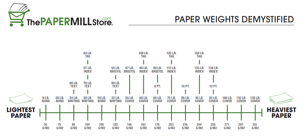 Understanding Paper Weights — IdeaWorks Design & Print Studio