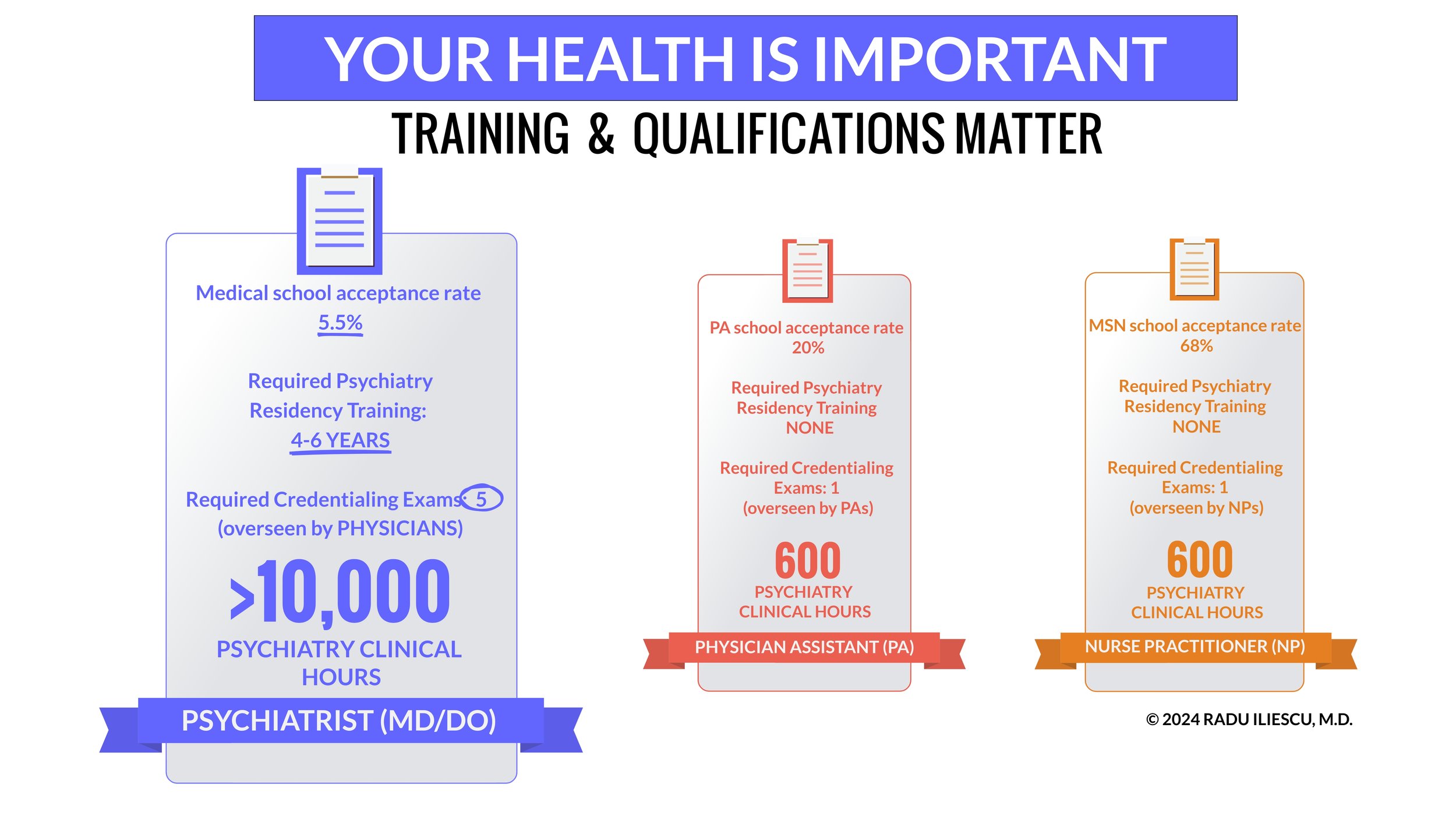 Harvard-Trained Psychiatrist and Psychotherapist — Radu Iliescu, MD ...