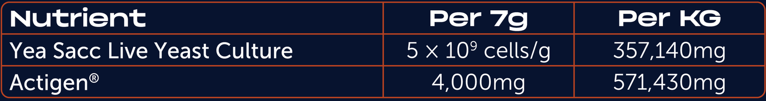 Pre-Pro-Bio — Iron Horse Equine Nutrition