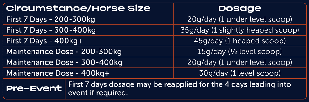 Settla-T — Iron Horse Equine Nutrition