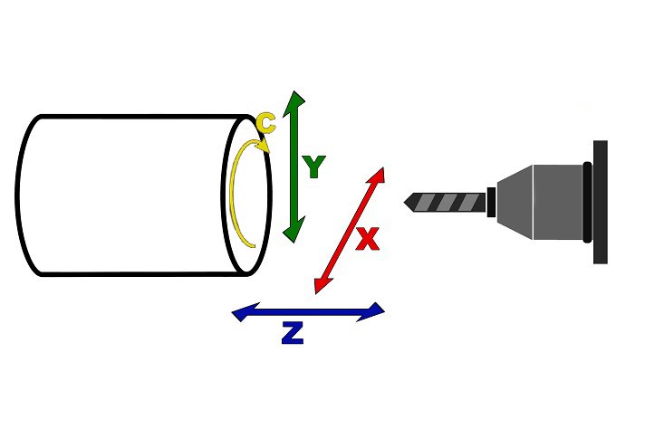 What is CNC LATHE — STS CNC