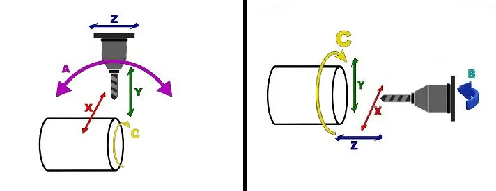 What is CNC LATHE — STS CNC