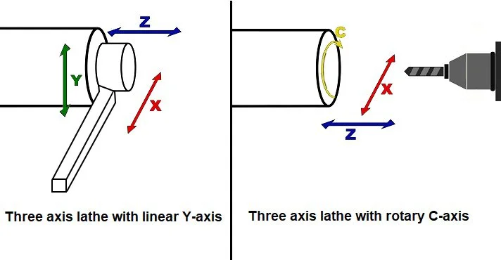 What is CNC LATHE — STS CNC