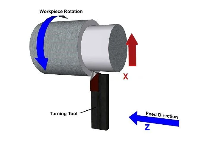 What is CNC LATHE — STS CNC