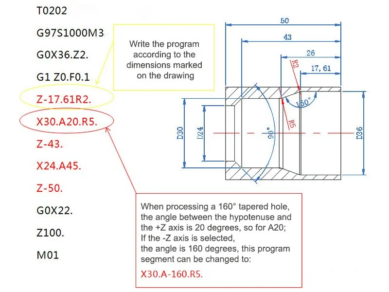 CNC Lathe Chamfering Programming Skills — STS CNC
