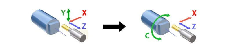 The Functionality of the C Axis in CNC Lathe — STS CNC