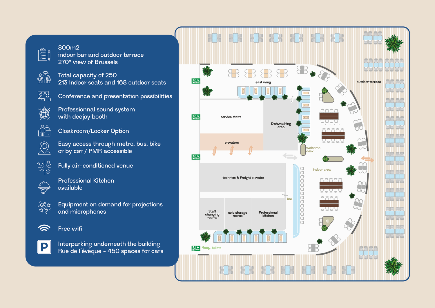 Infos — Rooftop 58
