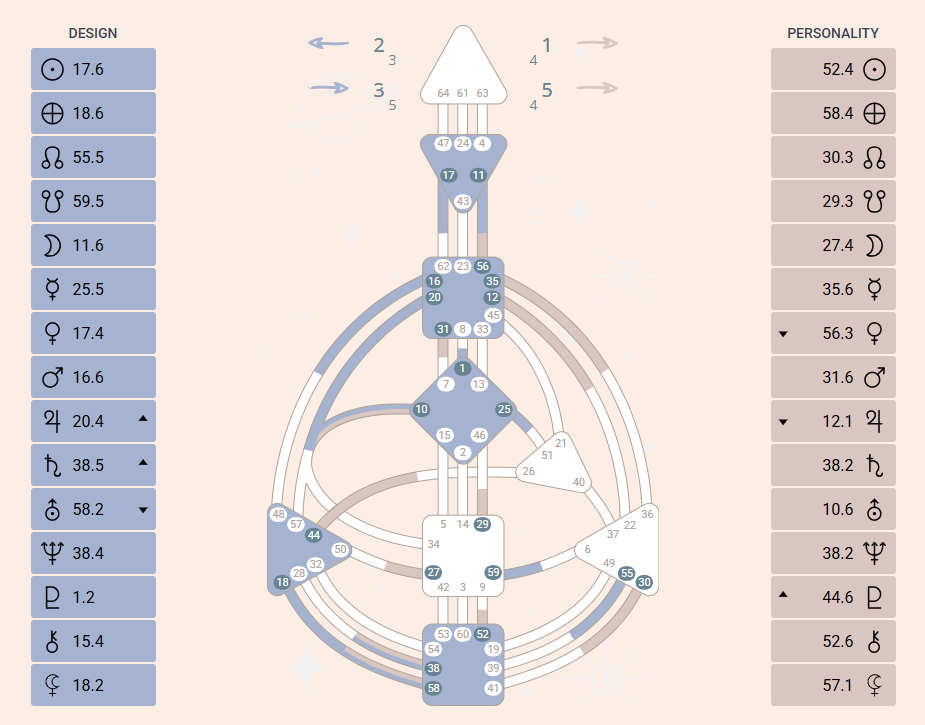 What is Human Design | How can Human Design help me in my personal and ...