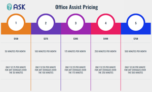 Office Assist By ASK