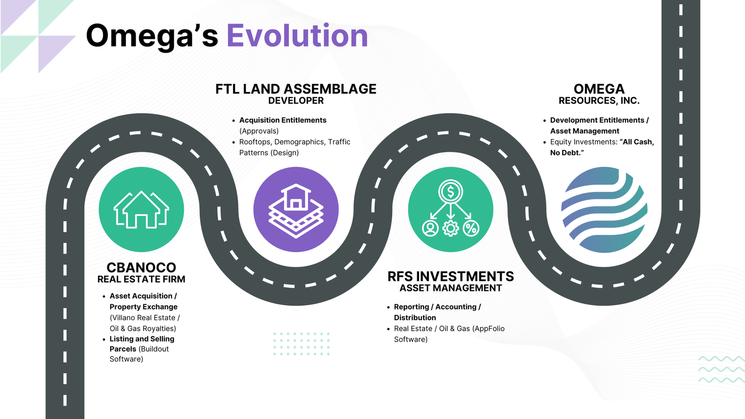 Our Story — Omega Resources, Inc.
