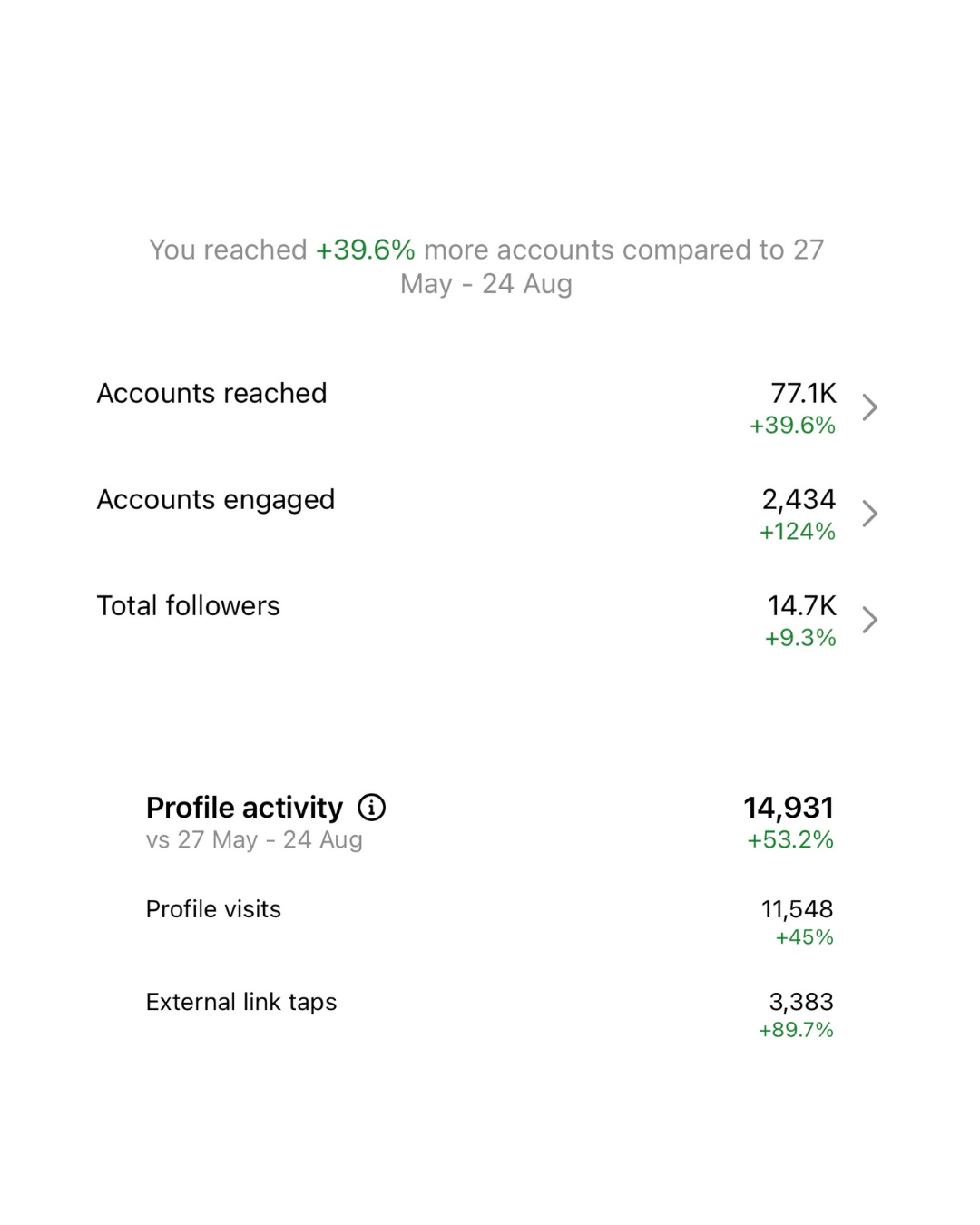 Portfolio — ABE Social